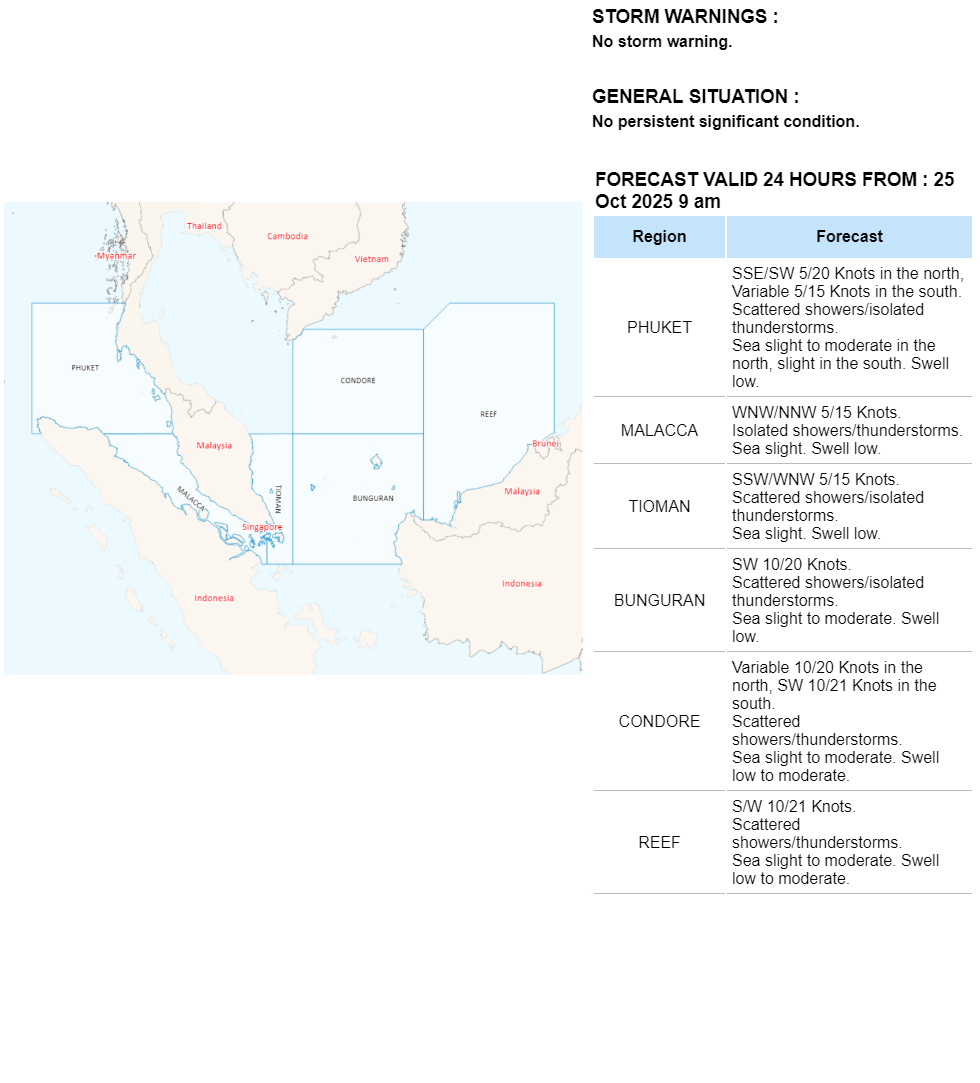 Weather Marine Shipping Bulletin - Weather Information Portal