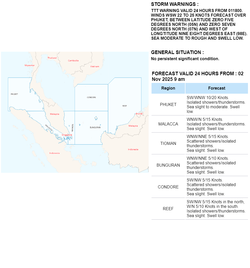 Weather Marine Shipping Bulletin - Weather Information Portal